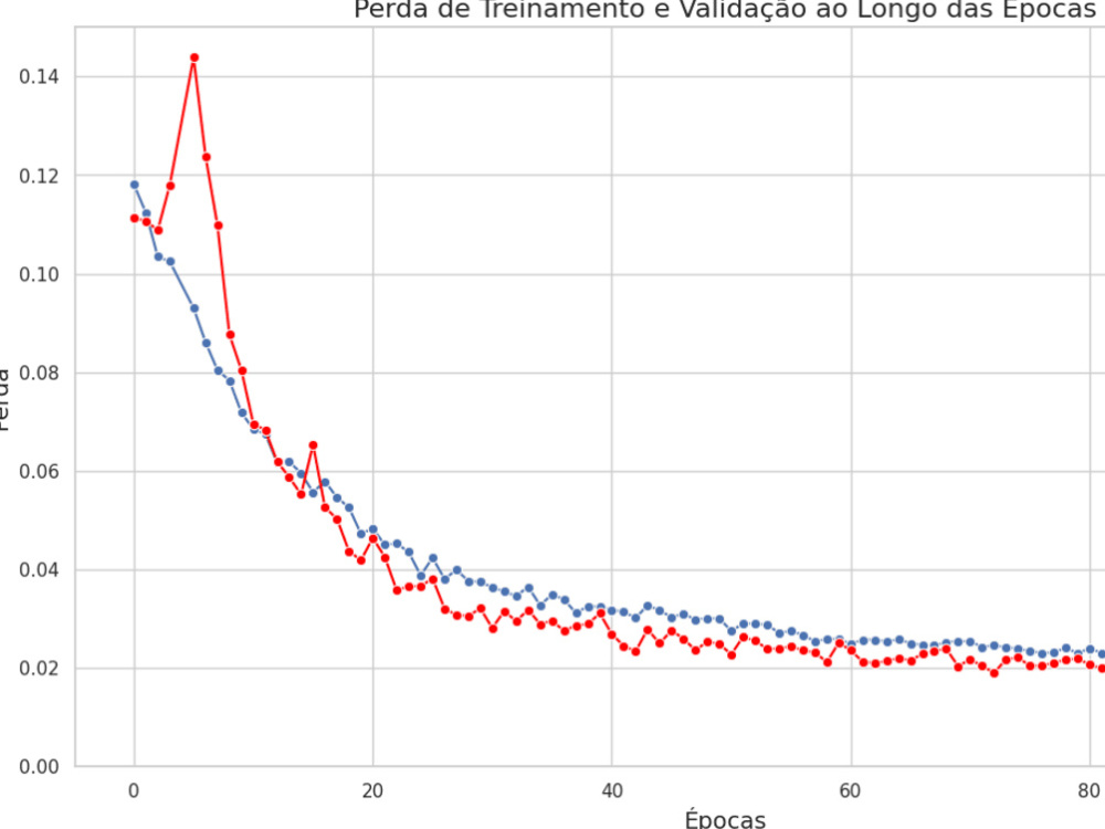 Real Time Object Detection Systems Upwork