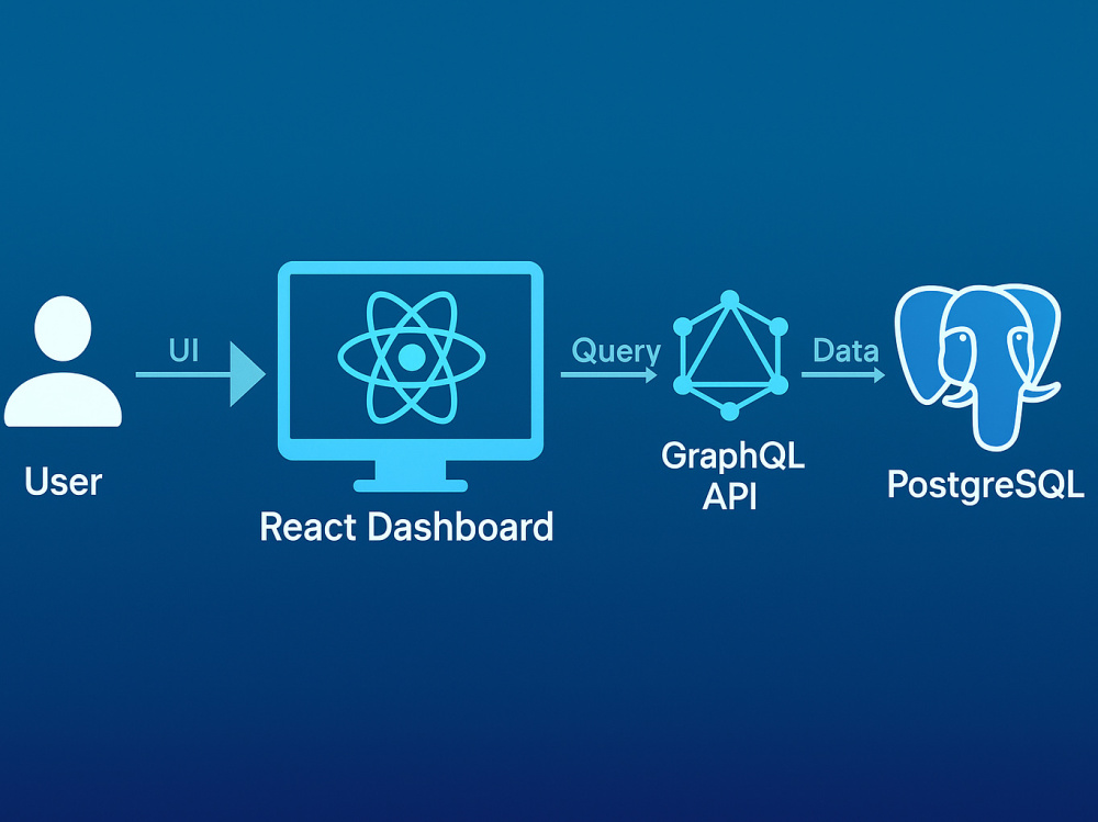 A Dashboard with GraphQL + React + PDF Export | Upwork