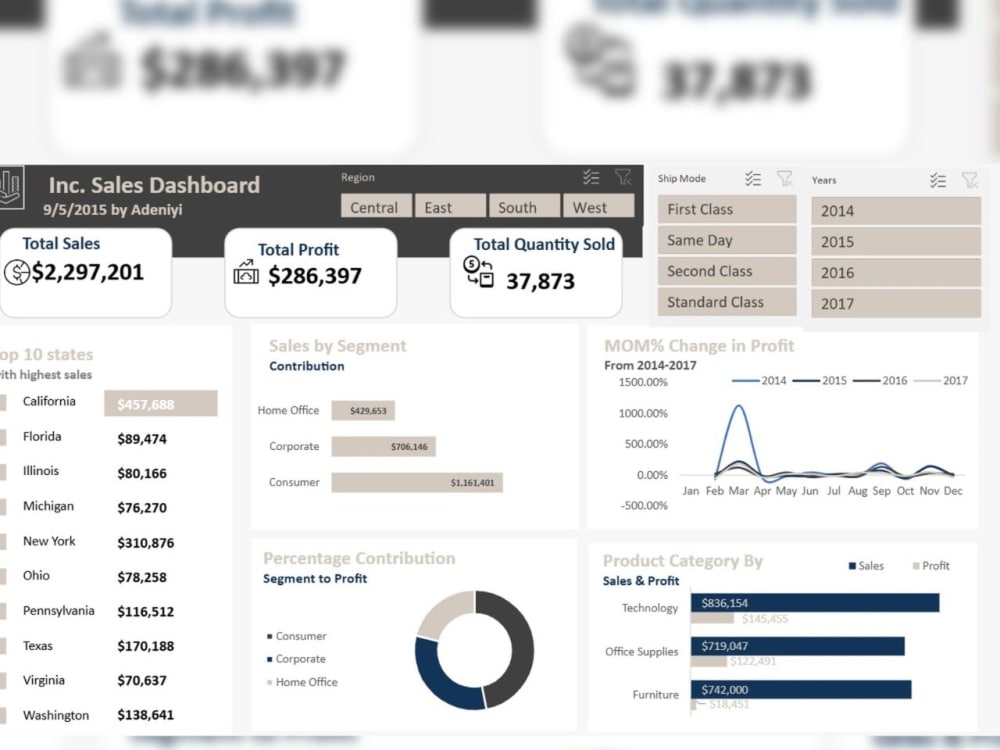 An Interactive and Dynamic Dashboard | Upwork