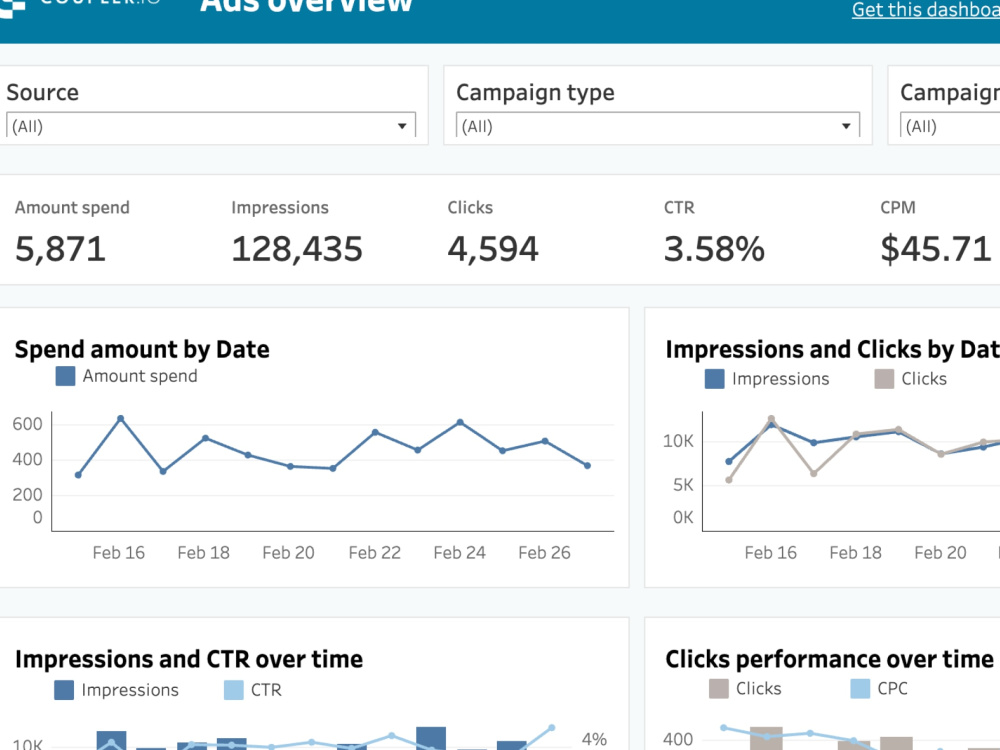 A Beautiful and Interactive Tableau Dashboard | Upwork