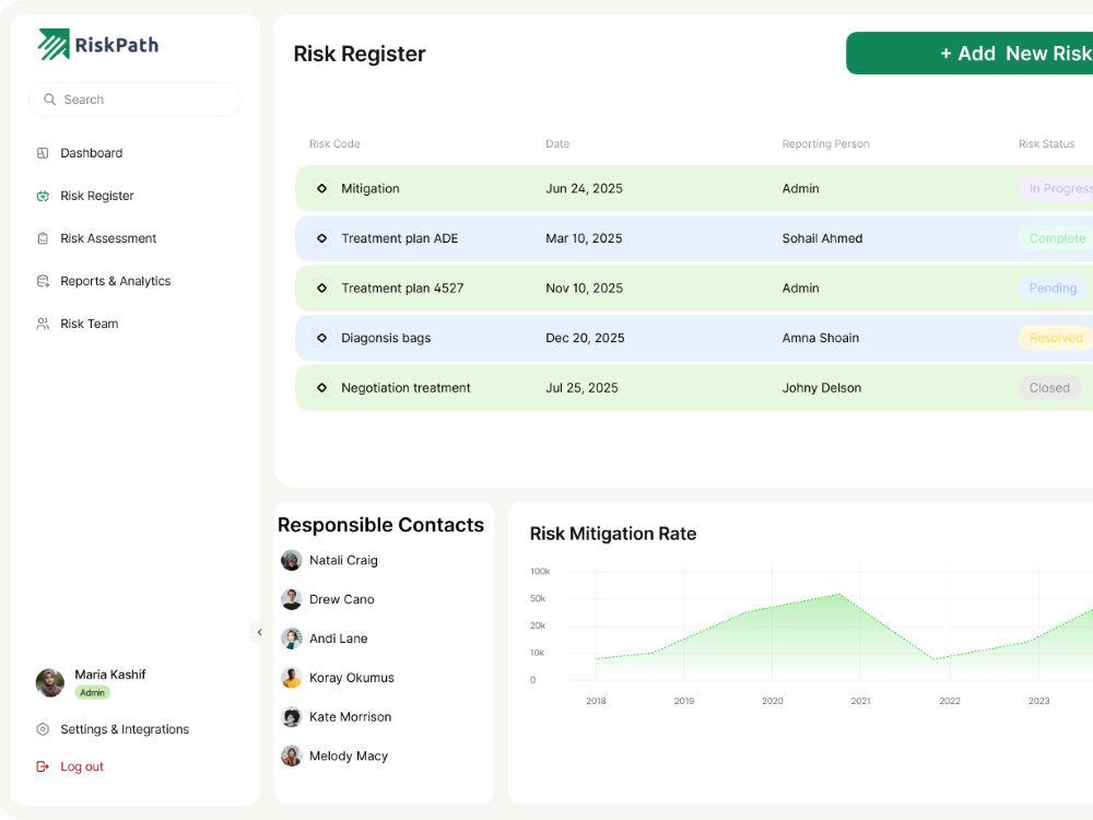 Dashboard Web application UX UI Design (SAAS, Admin Panel) Figma Expert ...