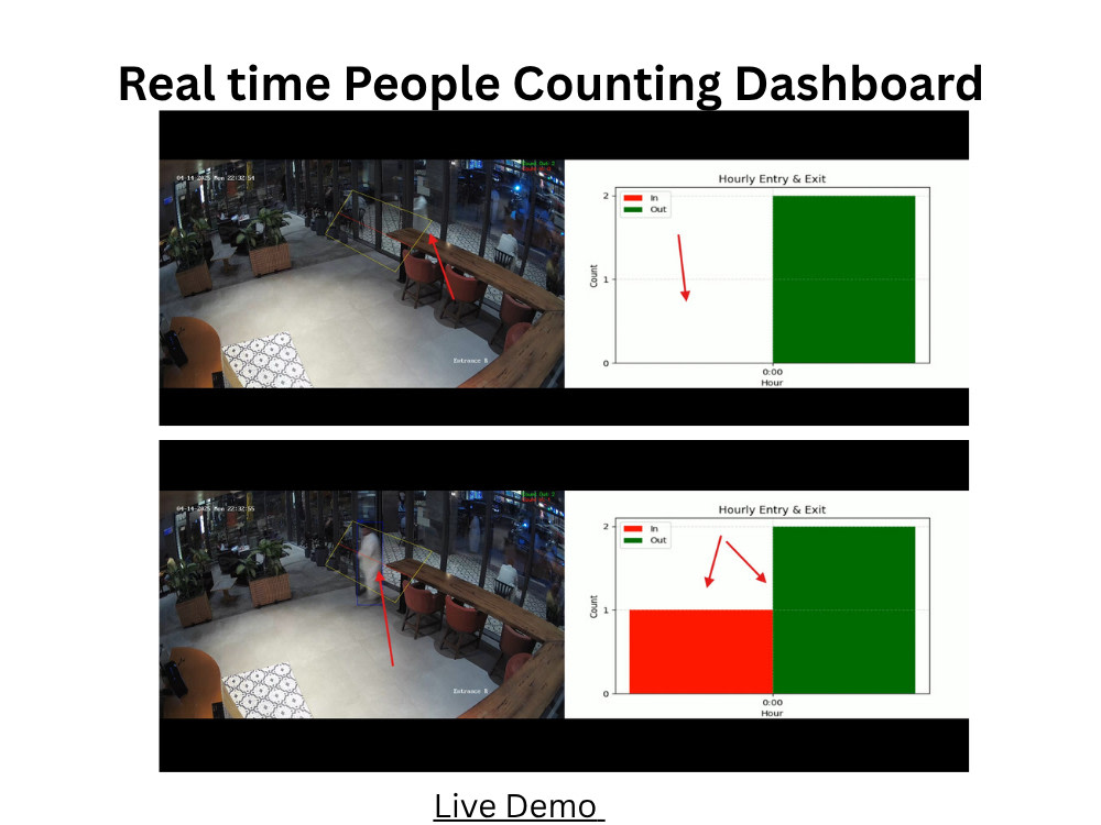 Computer Vision People Counting Projects Upwork