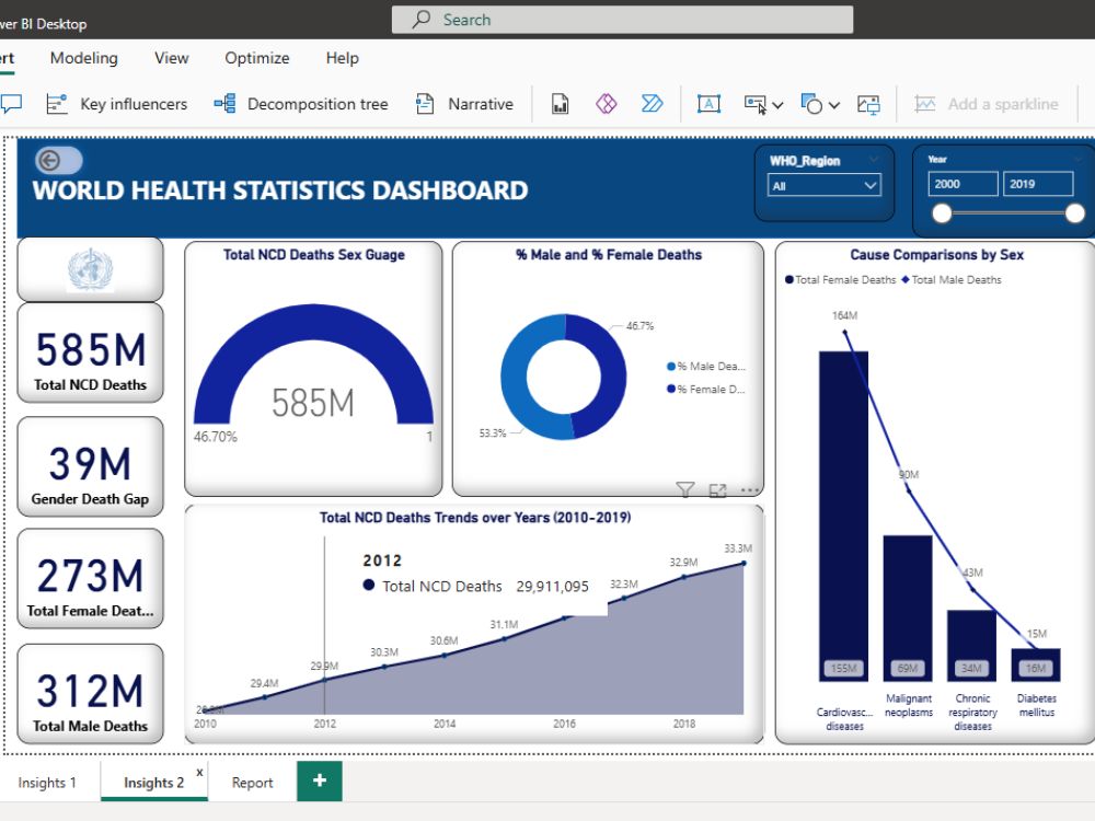 Comprehensive Power BI dashboard, data cleaning, modeling, DAX, & analysis | Upwork
