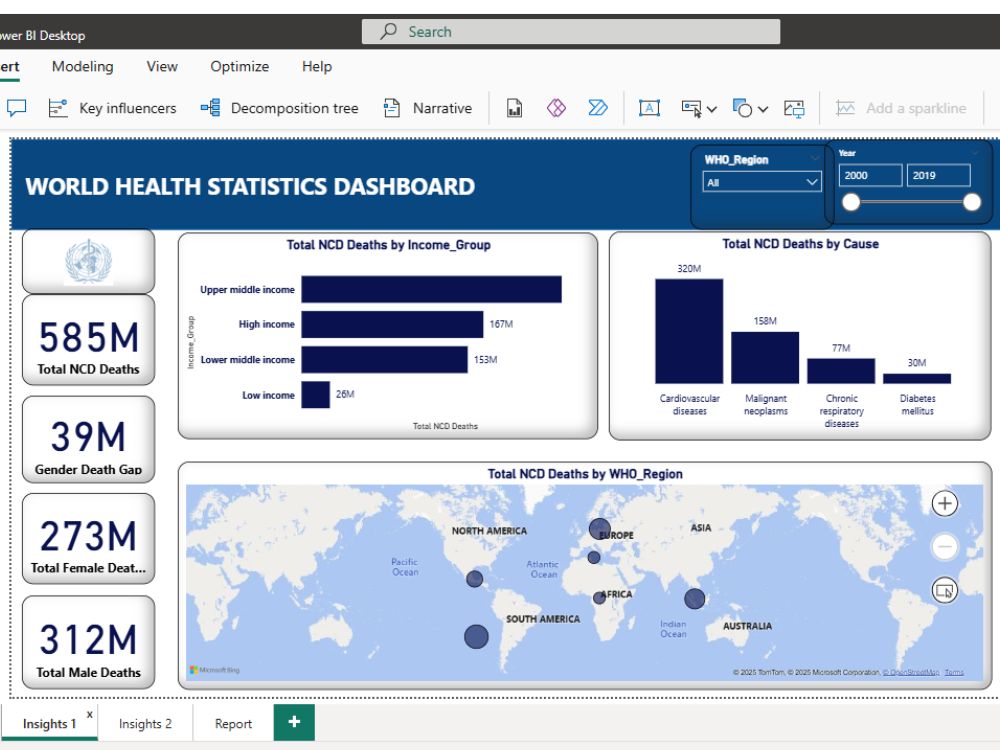 Comprehensive Power BI dashboard, data cleaning, modeling, DAX, & analysis | Upwork