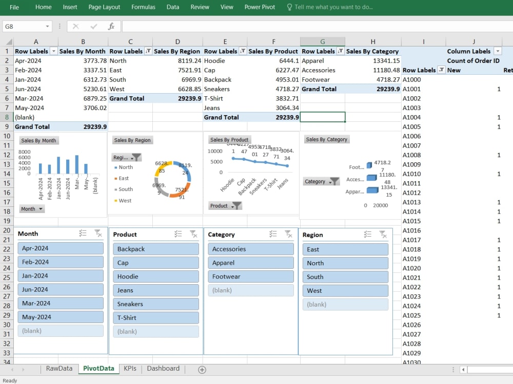 A fully automated customized excel dashboard with user friendly ...
