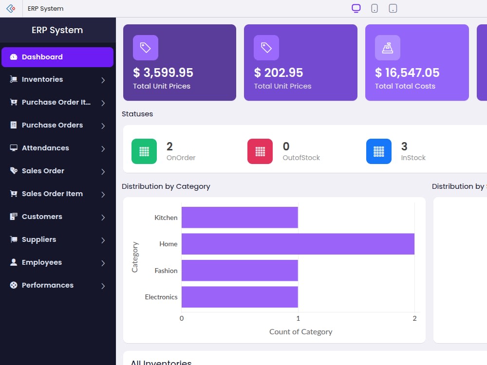 ERP optimized with Zoho One | Upwork