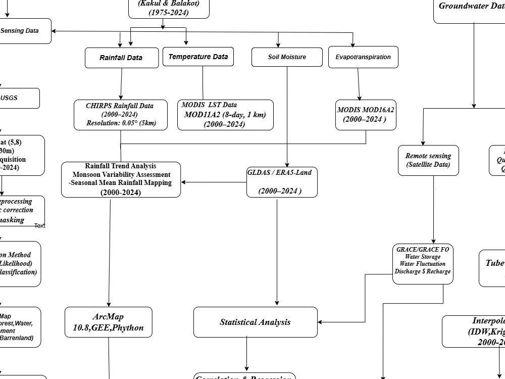 "Expert GIS Mapping, Excel Solutions & Flowchart Creation: | Upwork