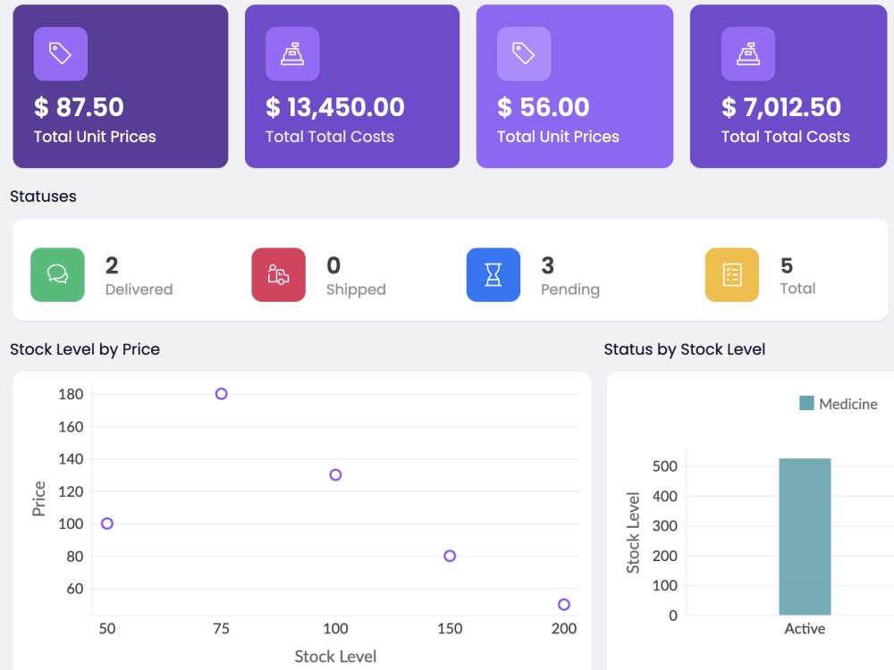 An ERP with Zoho Creator | Upwork