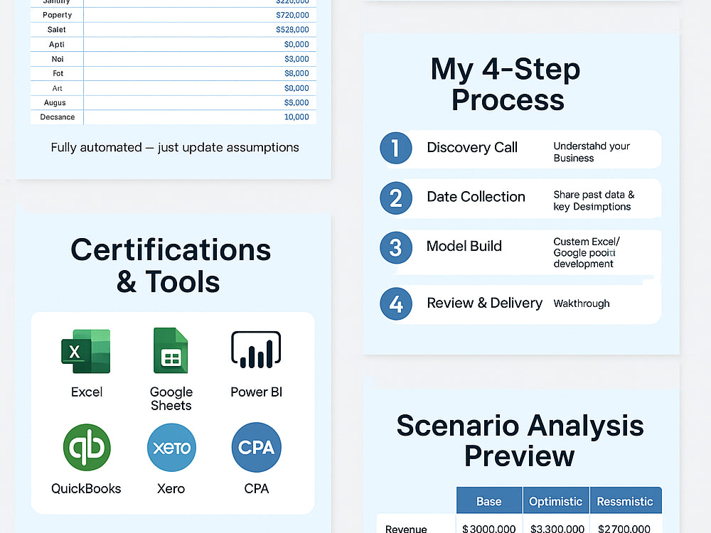 Comprehensive FP&A Financial Model for Informed Strategic Decision ...