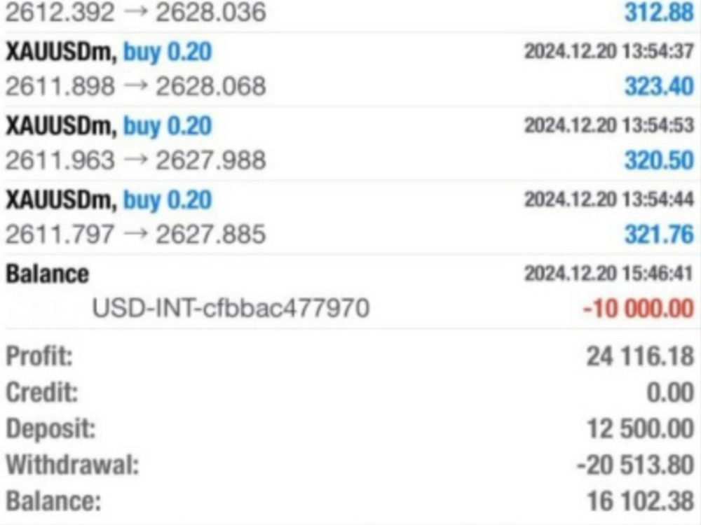 Automated Forex trading software, MT4 MT5 Expert advisor, trading bot ...