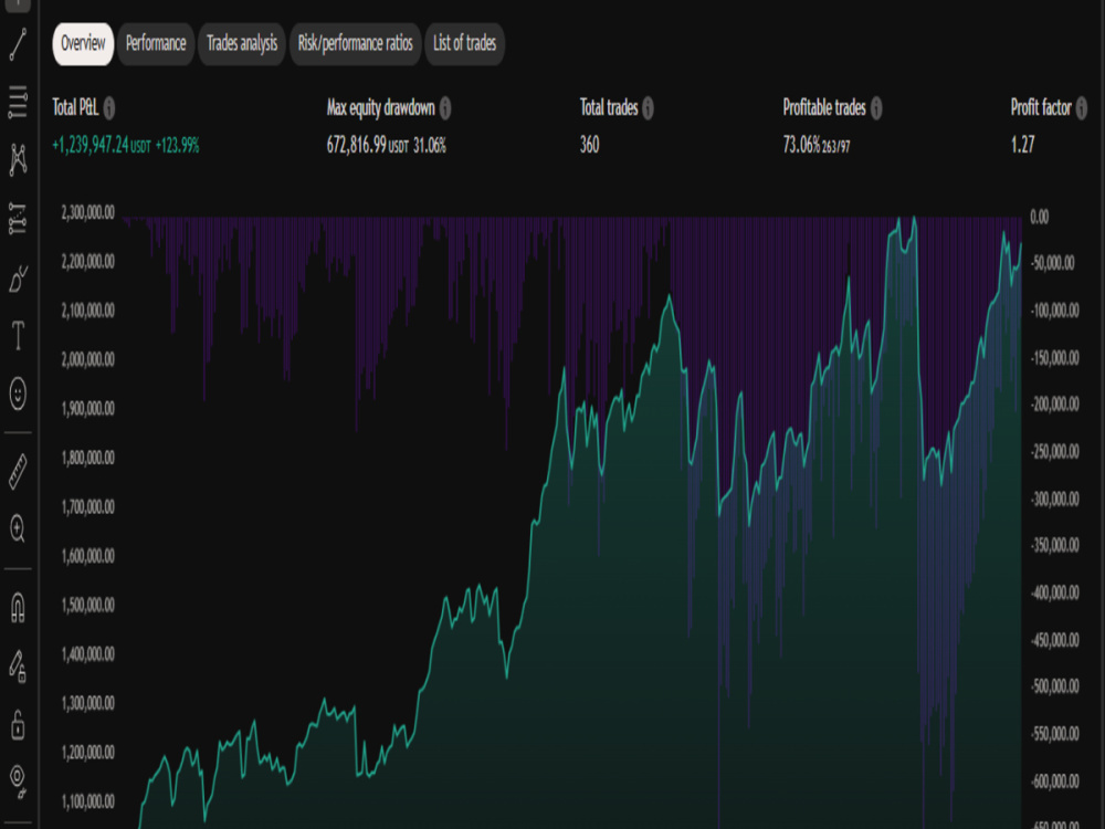 Build Custom Trading Systems & Backtest Quantitative Models | Upwork