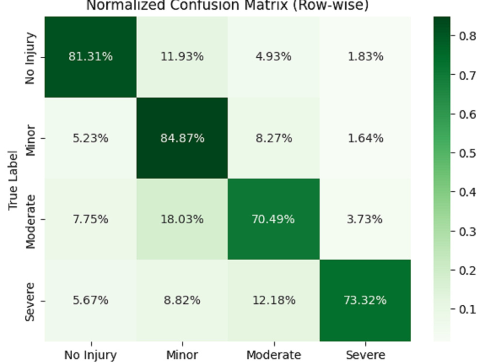 Advanced data science solutions to solve your problems | Upwork