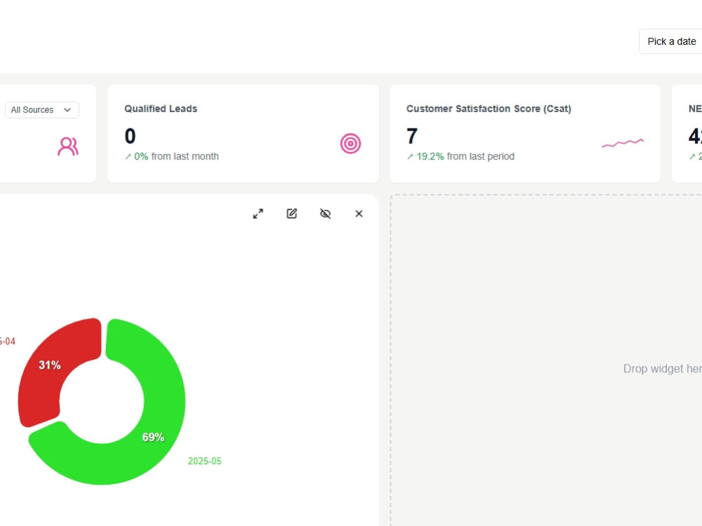 Dynamic dashboards,forms,website builder | Upwork