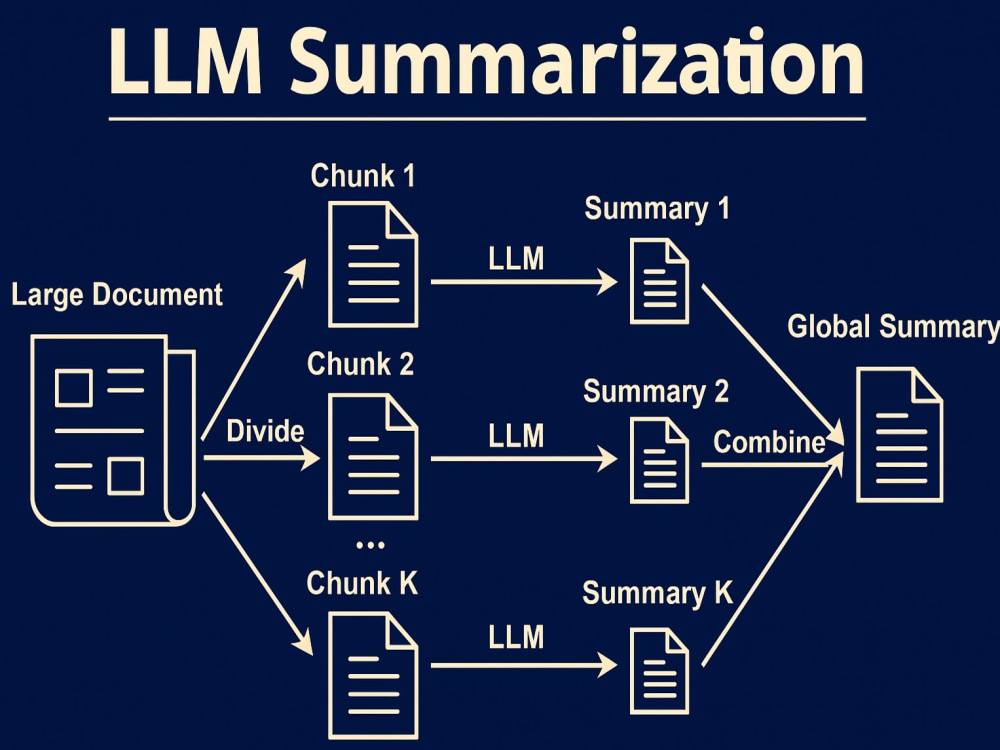 AI-powered document summarizer for PDFs, reports & articles | Upwork