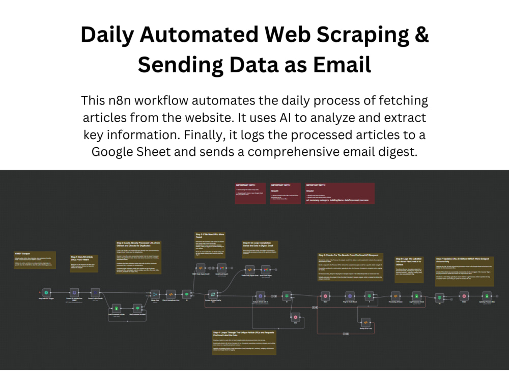 N8n Workflow Automation & Custom n8n and Make.com Expert Automation ...