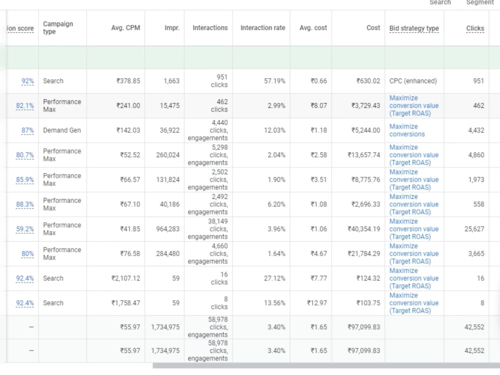 Complete Google Shopping & Merchant Center Setup for eCommerce Stores ...