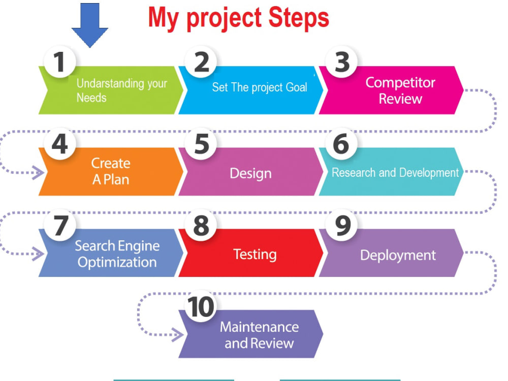 High quality website deliverables design to drive measurable impact. | Upwork