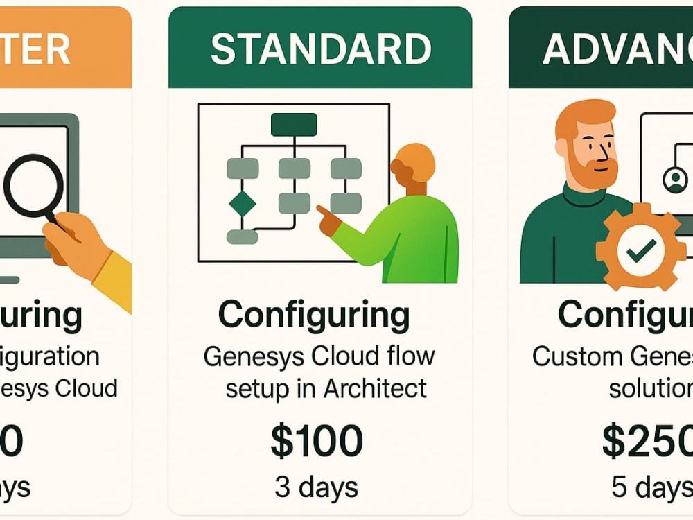I will configure IVR, call flows, and queues in Genesys Cloud CX | Upwork