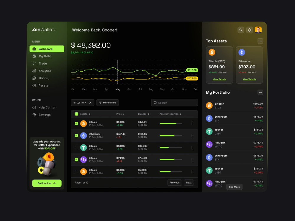 Dashboard UX/UI Design | Analytics Dashboard UI UX Designer SaaS ...