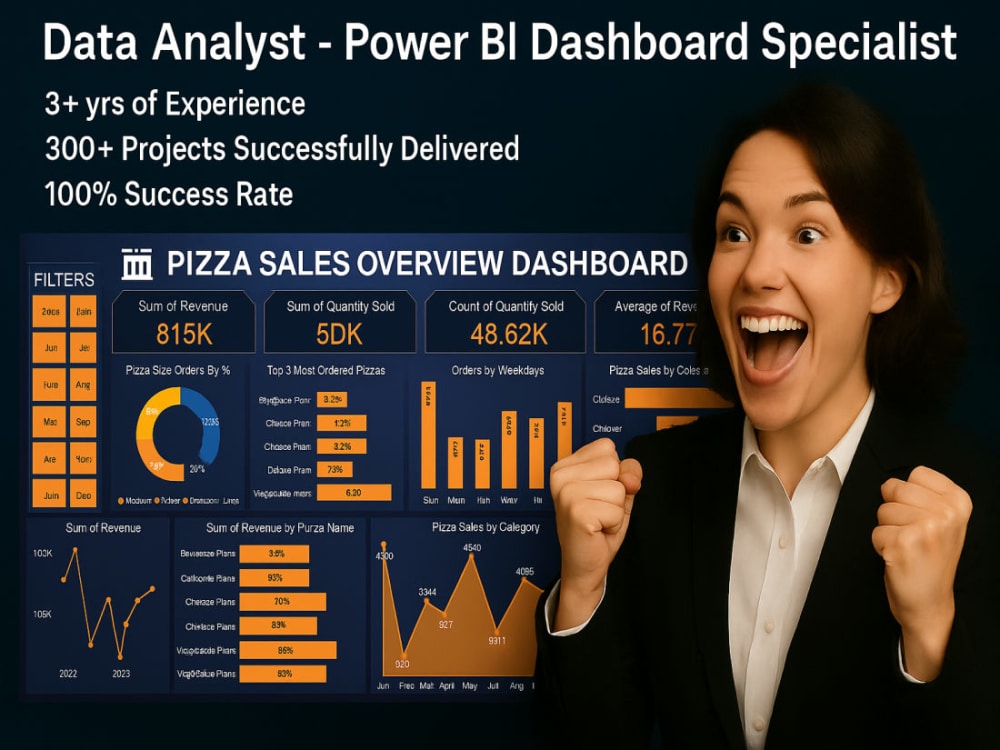 Data Analyst Power BI Developer, Data Visualization Dashboard | Upwork