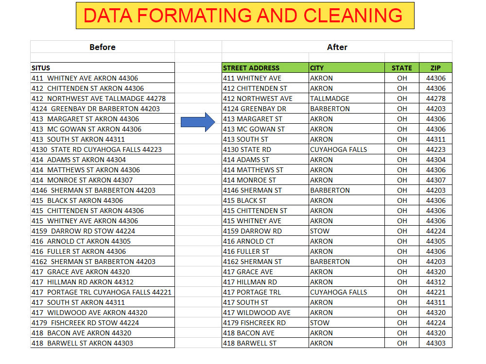 Ms excel data cleaning and formatting, merging, splitting, sorting | Upwork