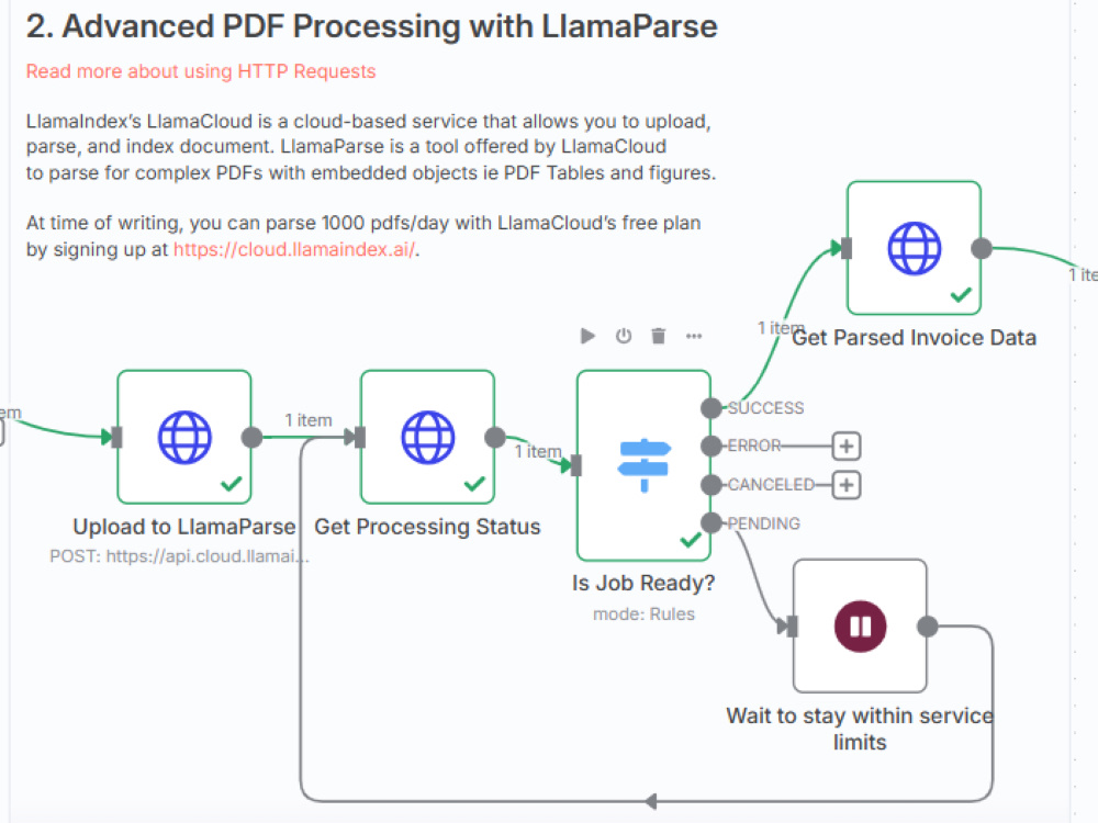 Custom invoice parser workflow built in n8n | Upwork