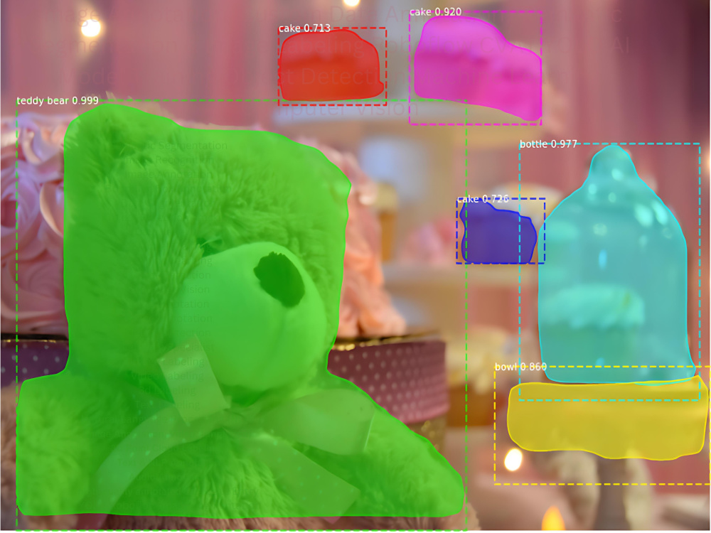 Image Annotation, Custom Data Annotation, Segmentation & Image Labeling ...
