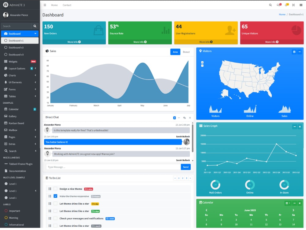 A Complete Dynamic Web Application with Admin Panel | Upwork
