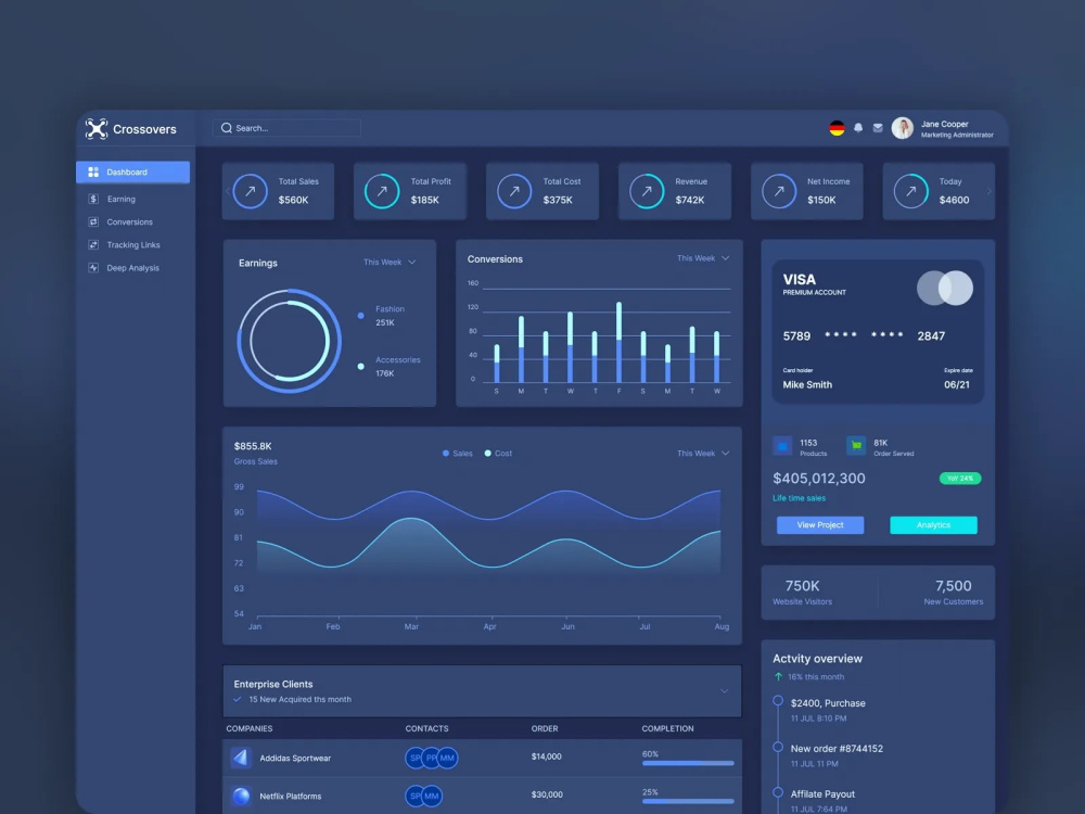 Responsive MVP UX UI designs from scratch | Upwork