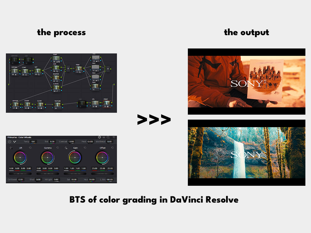 Cinematic Color Grading for Travel Vlogs & Films | Upwork