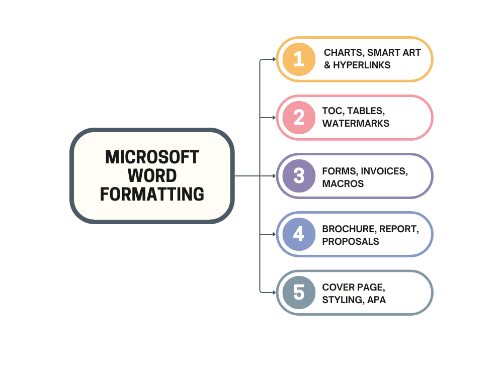 Professional MS Word Templates & Layout Design | TOC, Cover Page ...