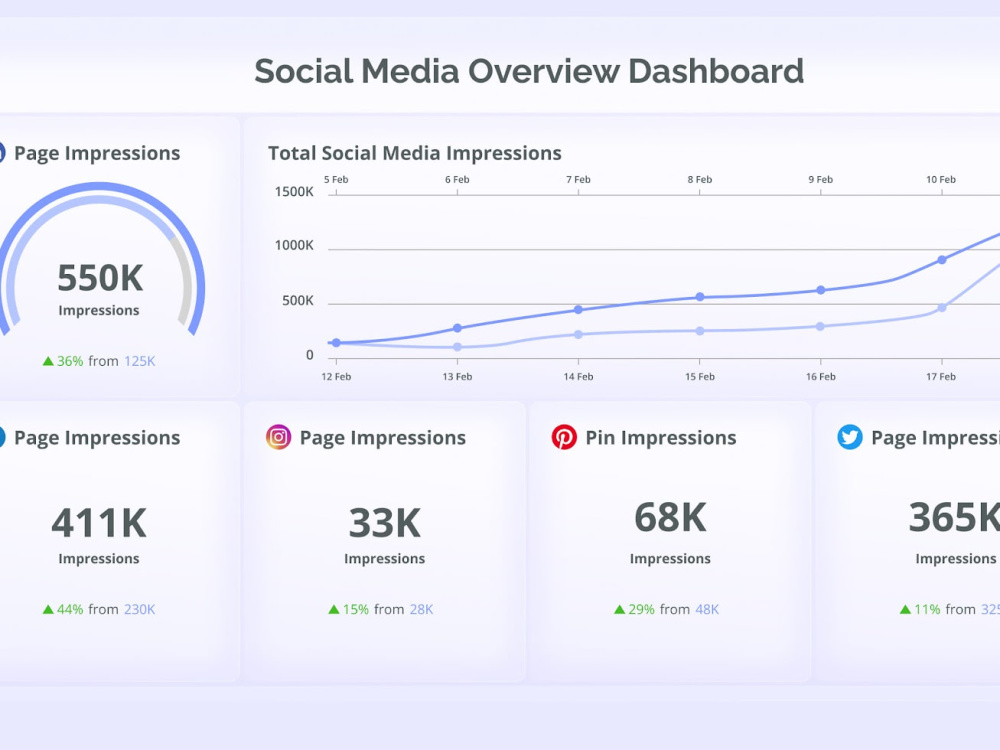 A fully interactive Power BI Dashboard | Upwork