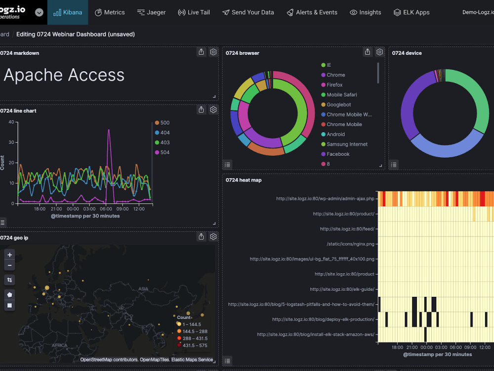 A fully interactive Power BI Dashboard | Upwork