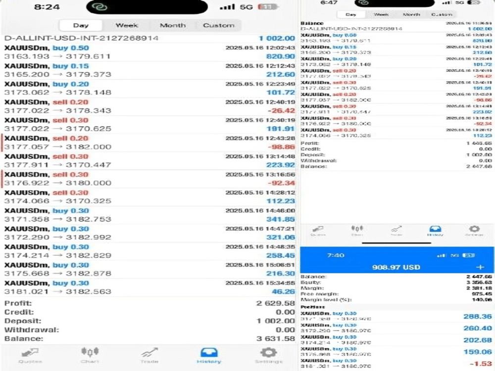 Propfirm loss recovery forex evaluation Drawdown Recovery FTMO Recovery ...