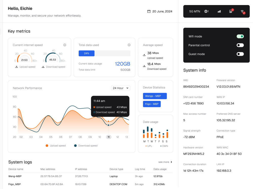 Modern WiFi Admin Dashboard UI with Shadcn Components | Upwork