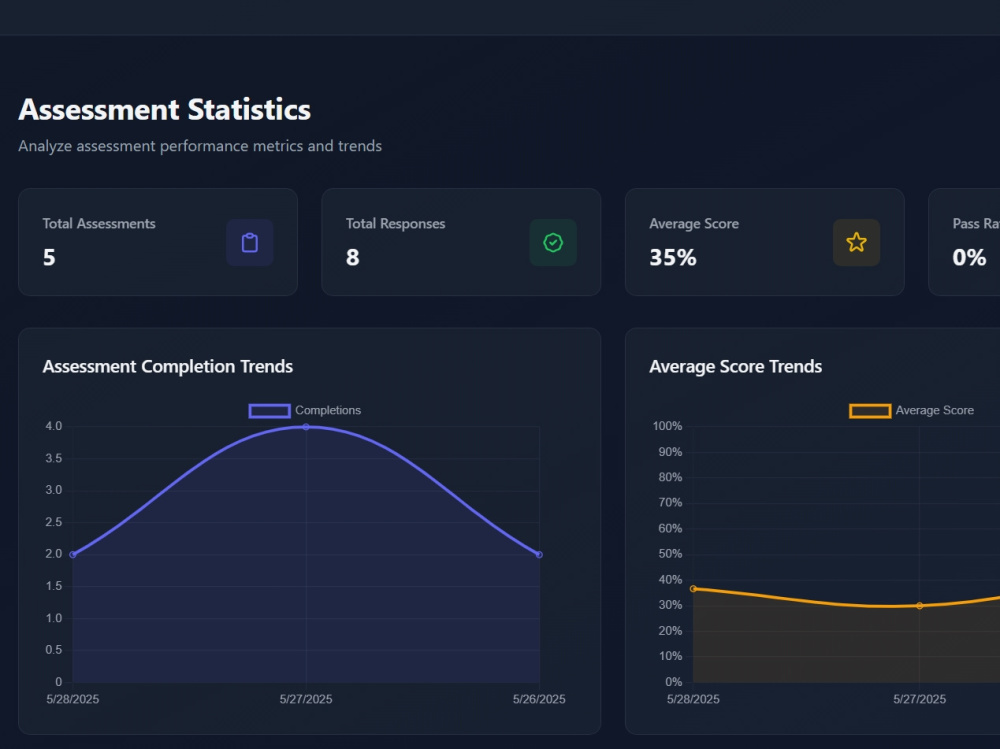 Comprehensive Employee Assessment Platform | Upwork