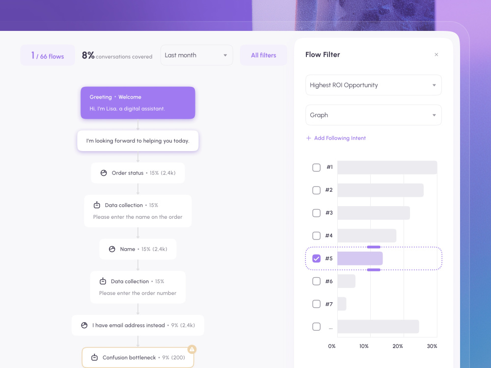UI UX design for Web platform in Figma, AI startups | Upwork