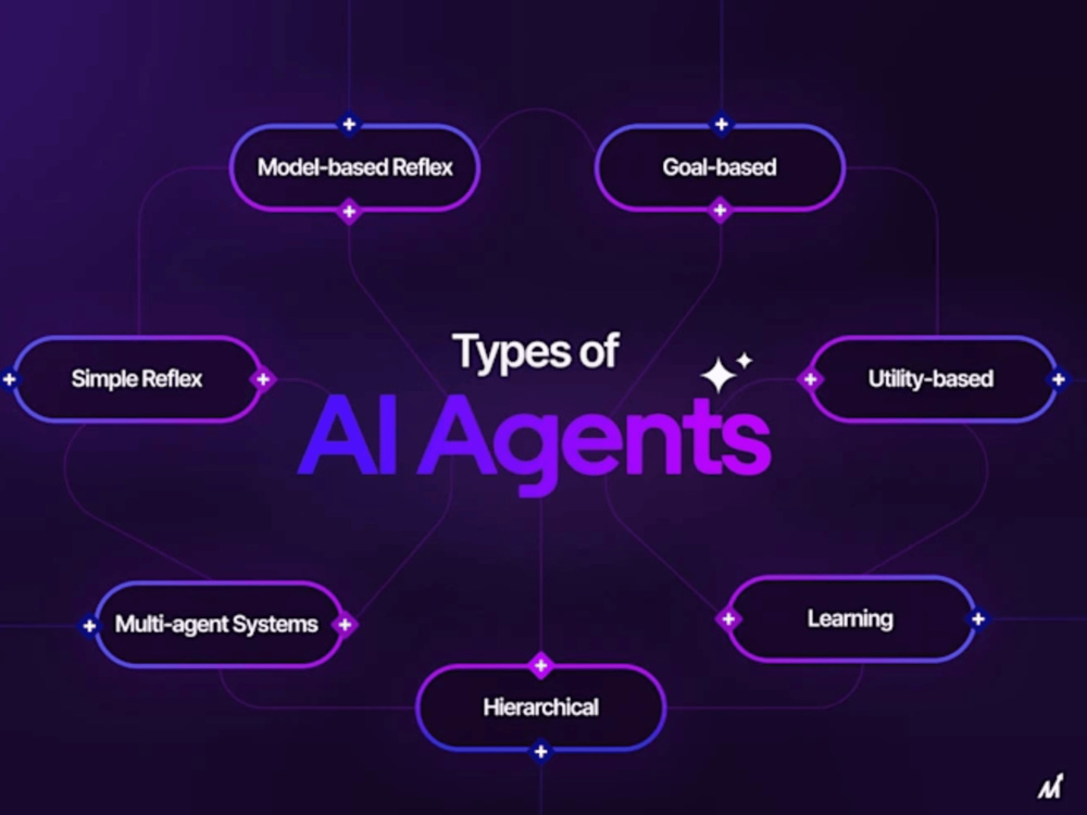 LLM Chatbot with RAG and LangChain integration | Document Query | Upwork