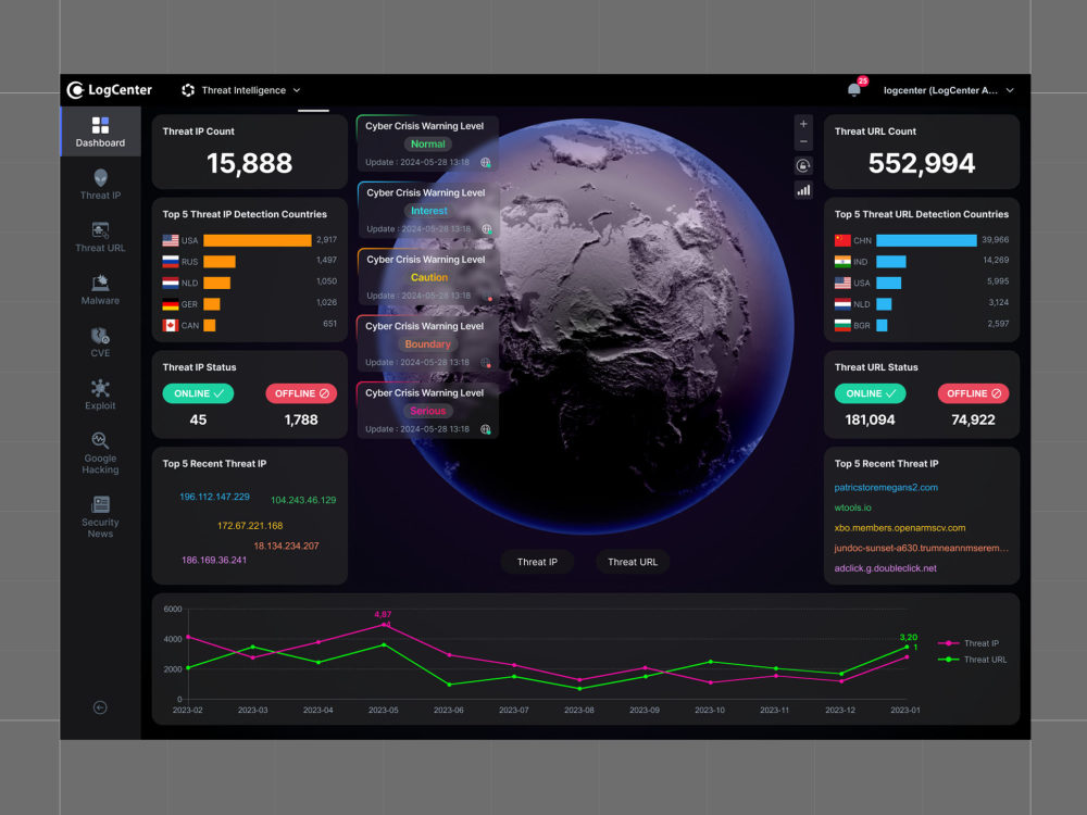 Data Viz | Animated Mockups, UI Dashboards | Mobile & System Design ...