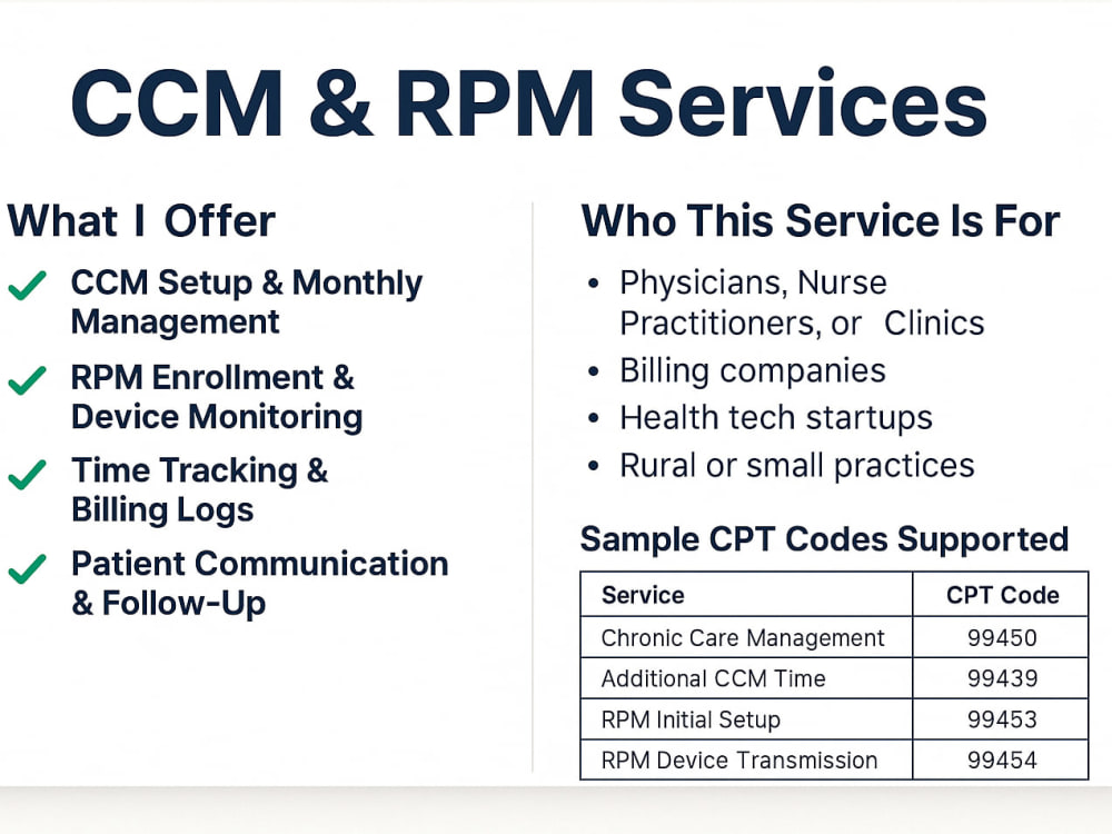 Chronic Care Management (CCM) & Remote Patient Monitoring (RPM ...