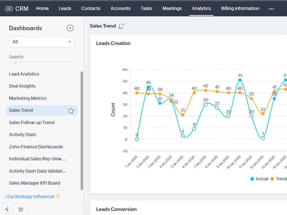 Automated Zoho CRM with Deluge scripts, PHP and API integrations | Upwork