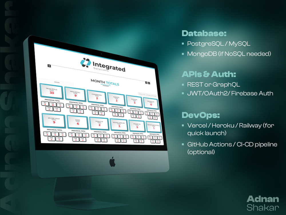 MVP | SAAS | SAAS Design | SAAS Developer | Custom SaaS Product Development | Upwork