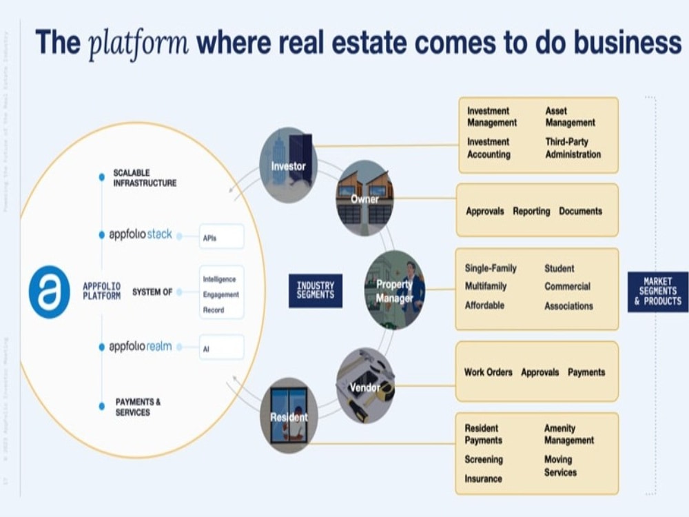 Comprehensive AppFolio Property Management Bookkeeping Services | Upwork