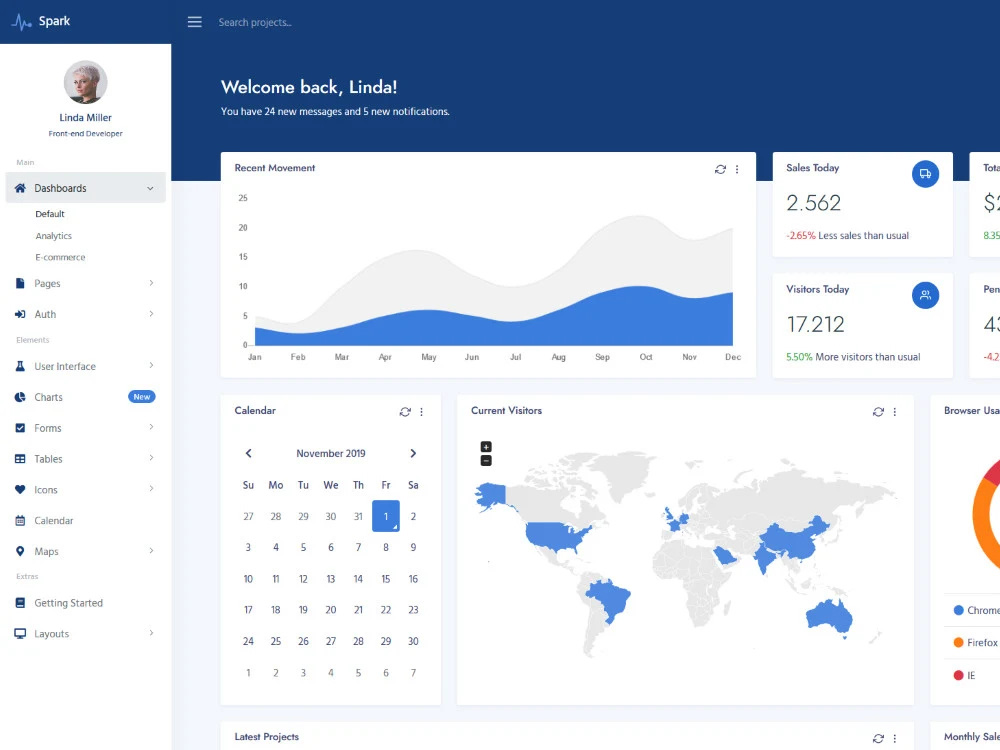 React, nextjs, and nodejs development for high performance web apps | Upwork