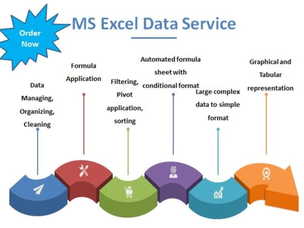 All-in-One Microsoft Excel Expert — Data Analysis, Automation ...