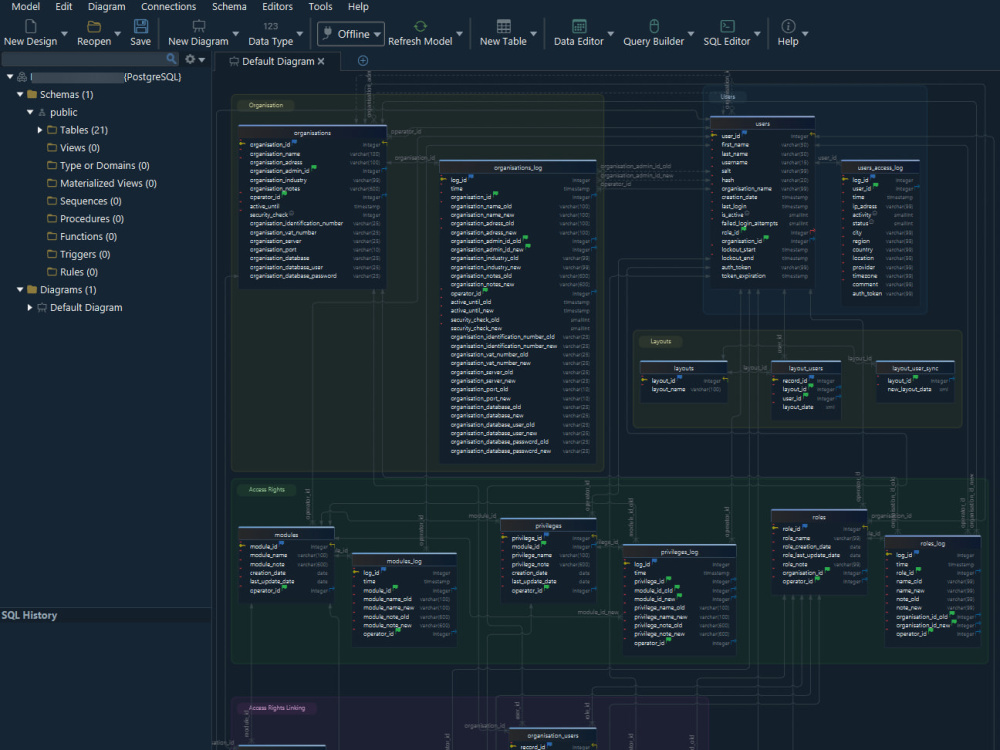 Professional Database Design for Your Chosen Database System | Upwork