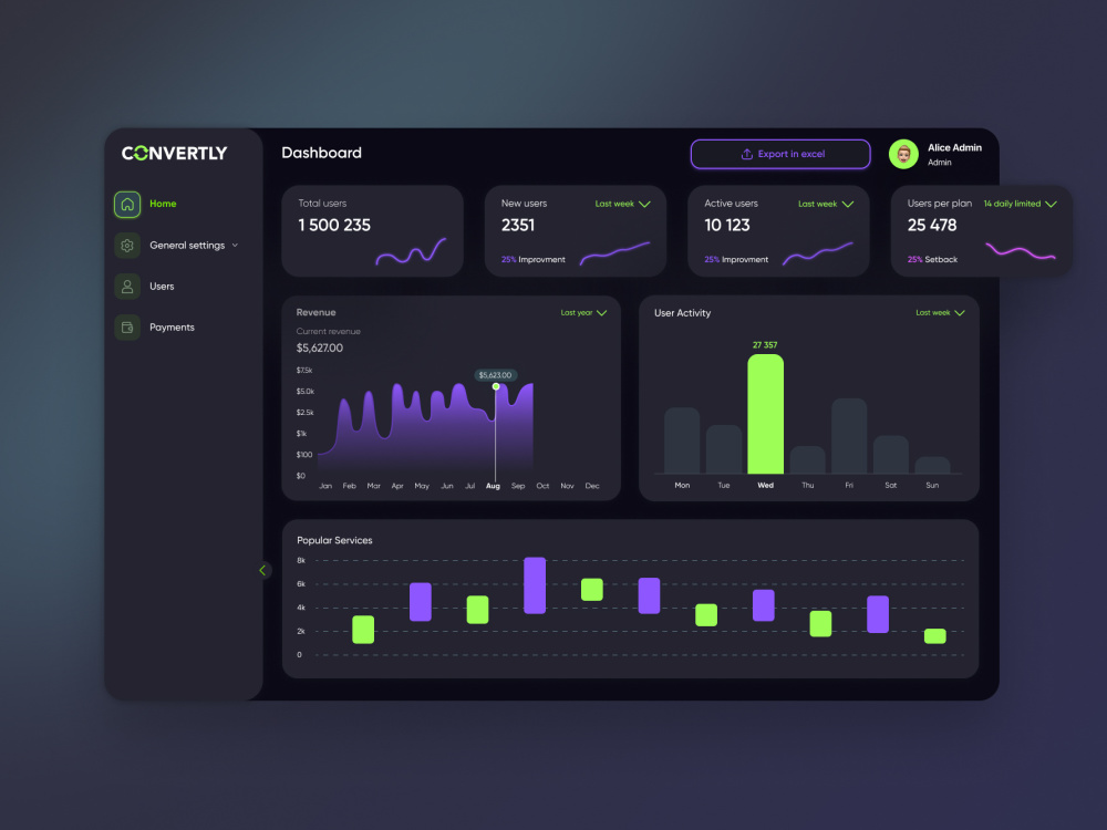 UX/UI Design | B2B Web App | SaaS Platform | Figma | UI UX | Design for ...