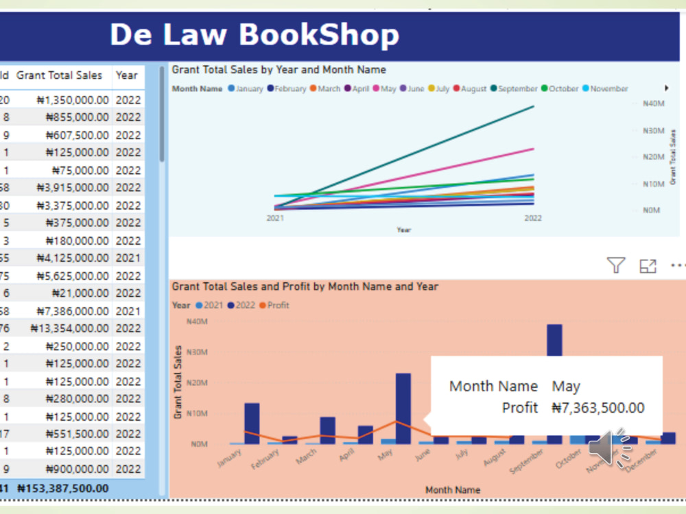 Data Analysis | Power BI Expert | Data Visualization | SQL, DAX, ETL, Excel | Upwork