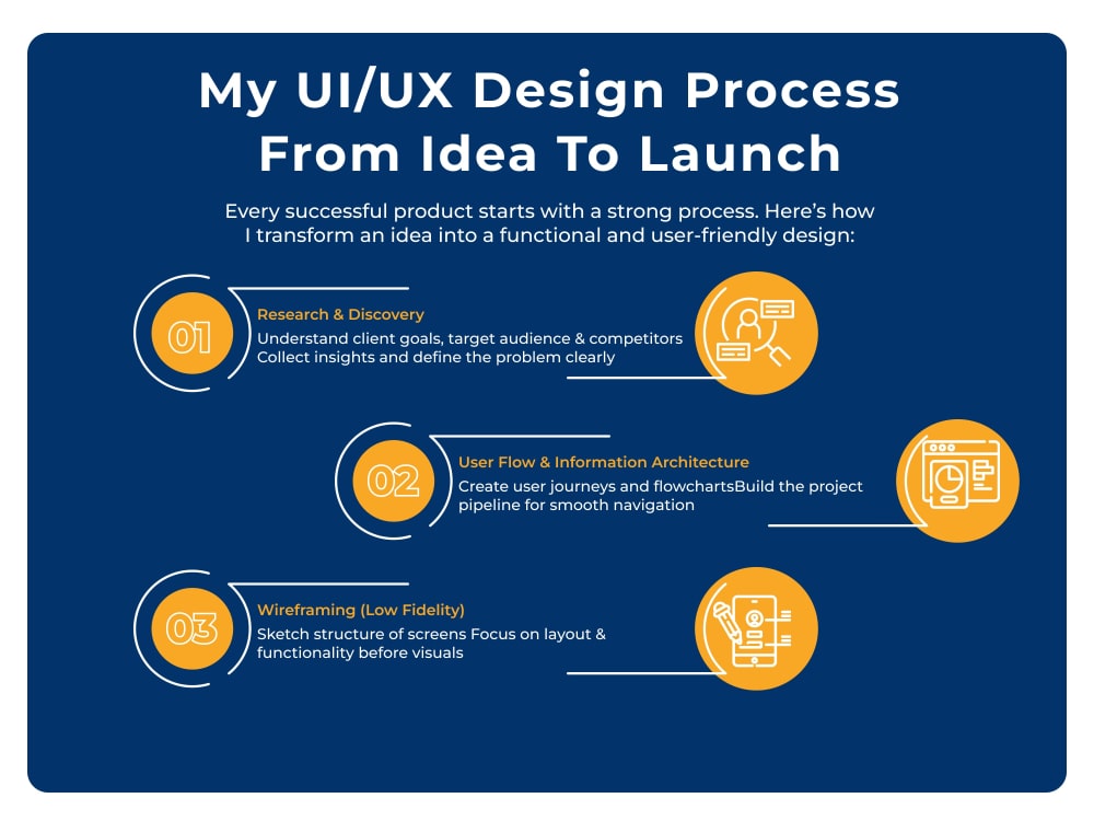 Modern UI/UX Design for Mobile Apps & Websites using Figma ...
