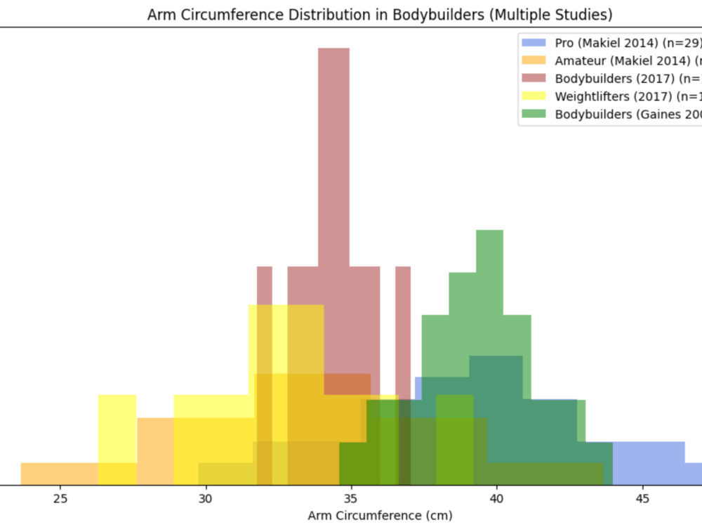 Data Science, Machine Learning, Computer Vision, NLP projects | Upwork